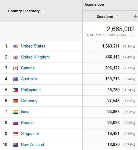 Old English Translator
